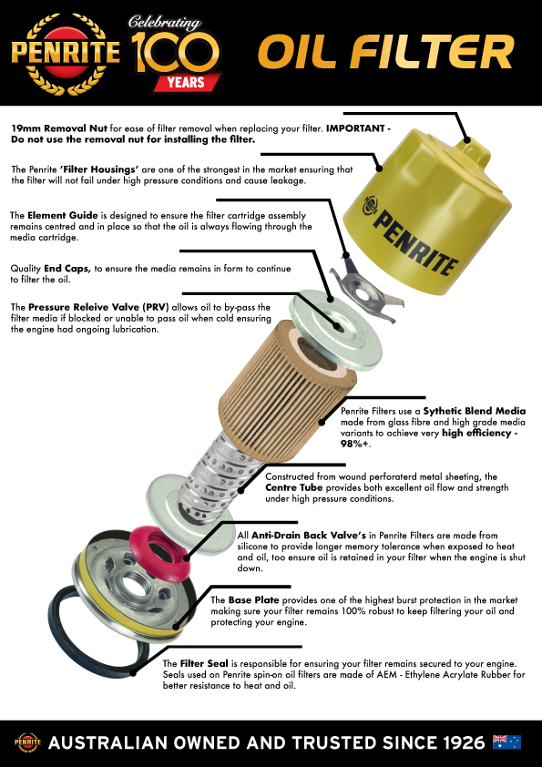 Penrite Car Oil Filters, Premium Engine Protection for Australia ...