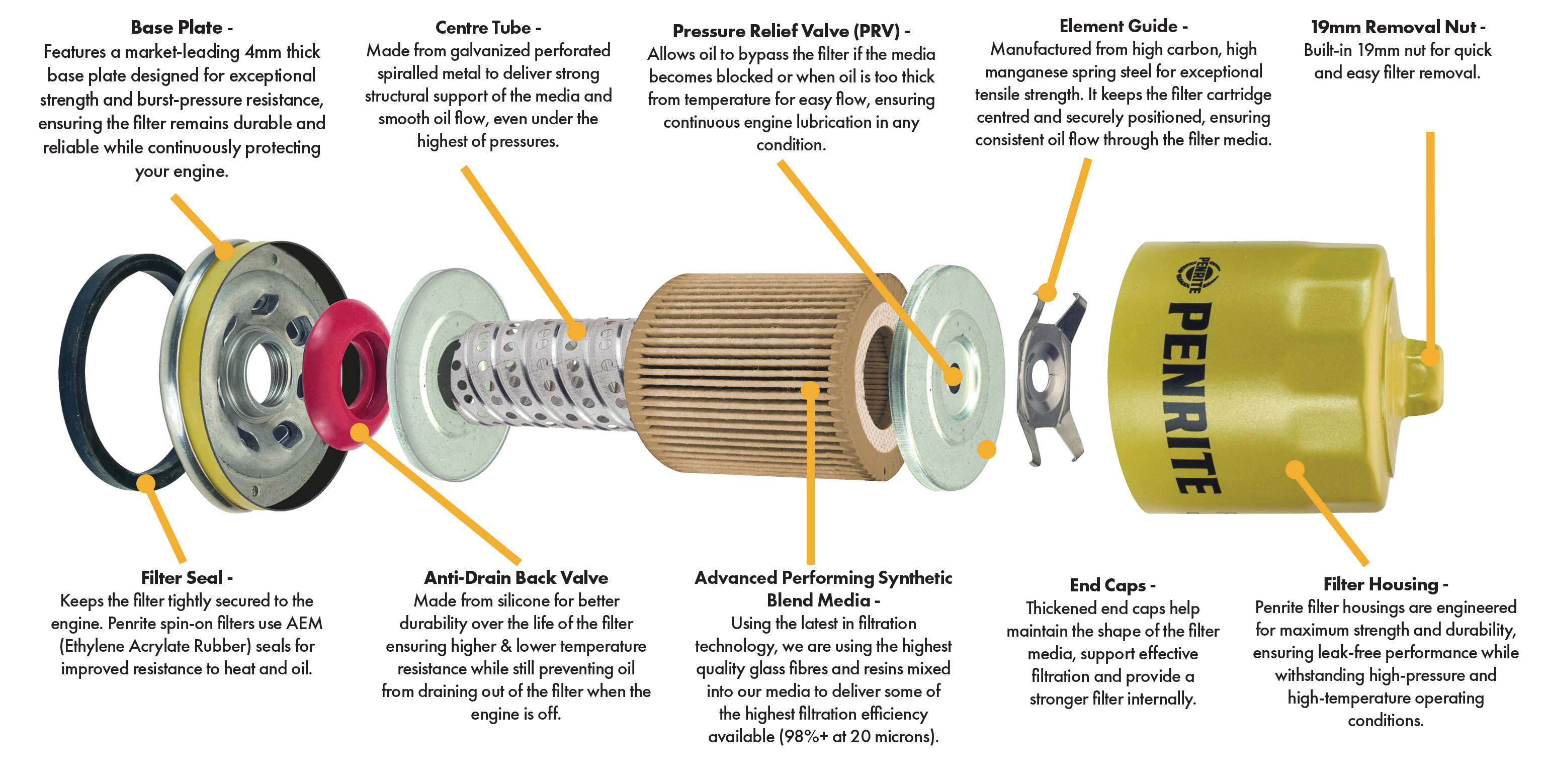 Penrite Car Oil Filters, Premium Engine Protection for Australia ...
