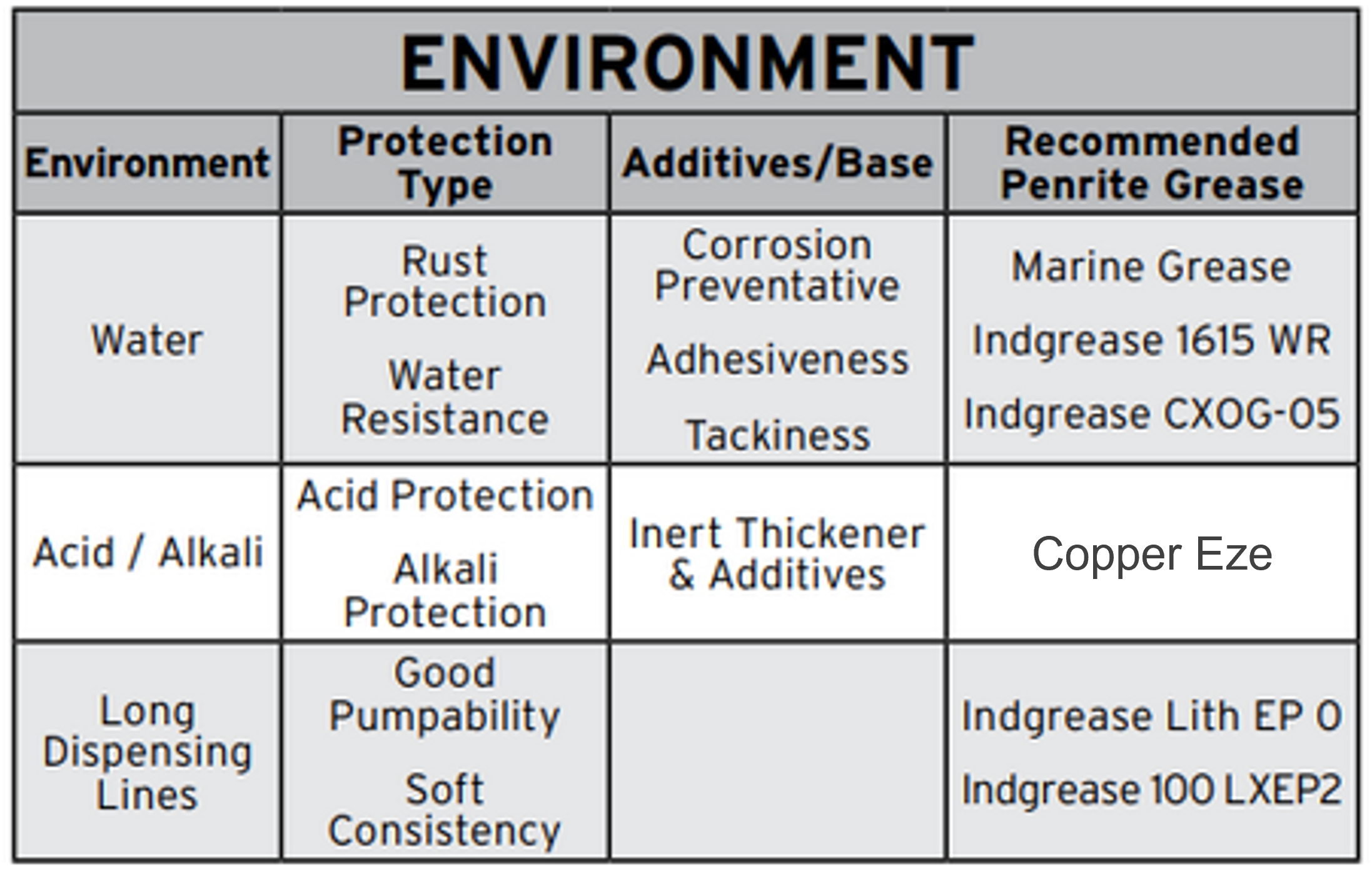 Knowledge Centre | Penrite Oil