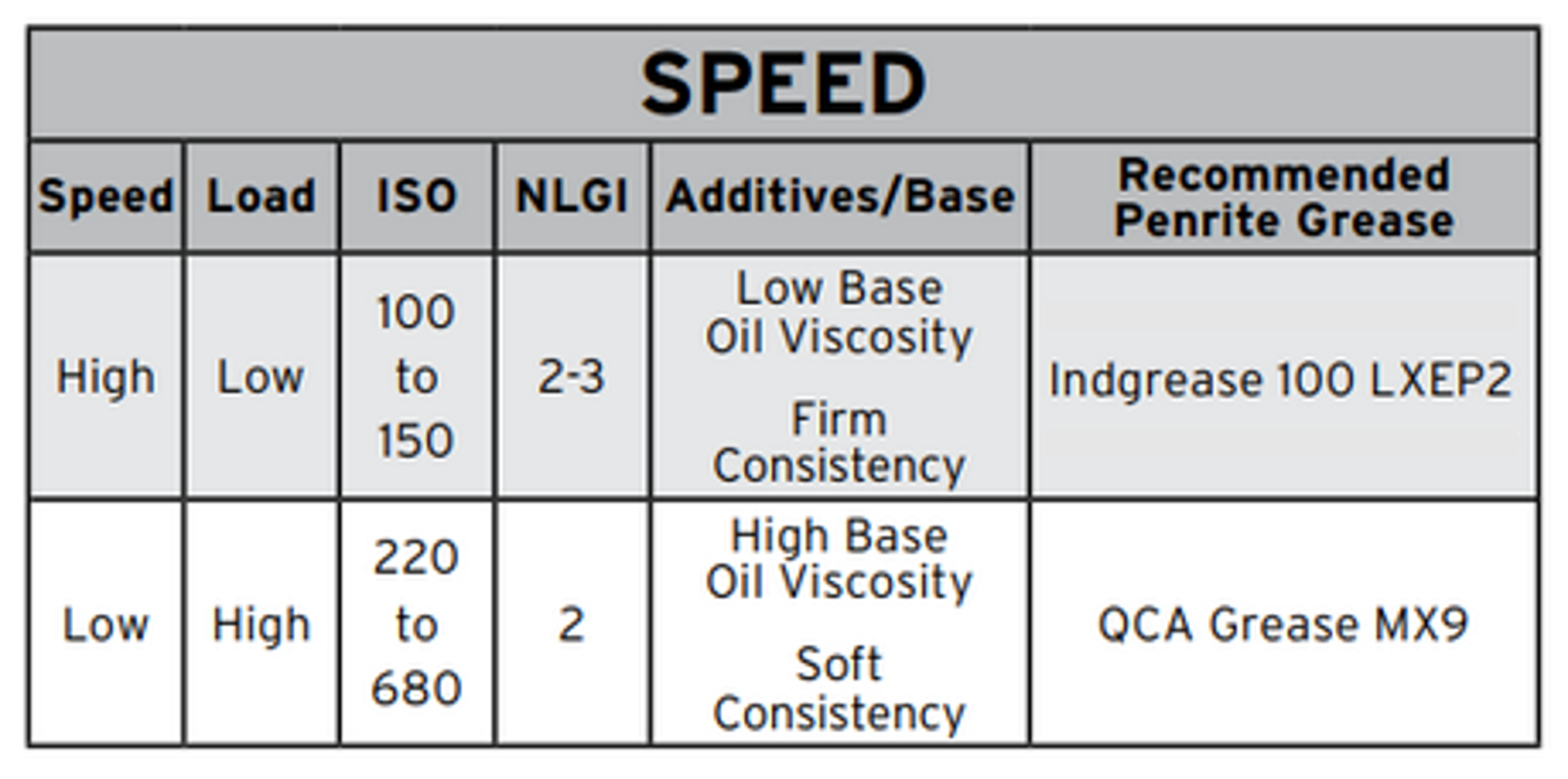 Knowledge Centre | Penrite Oil