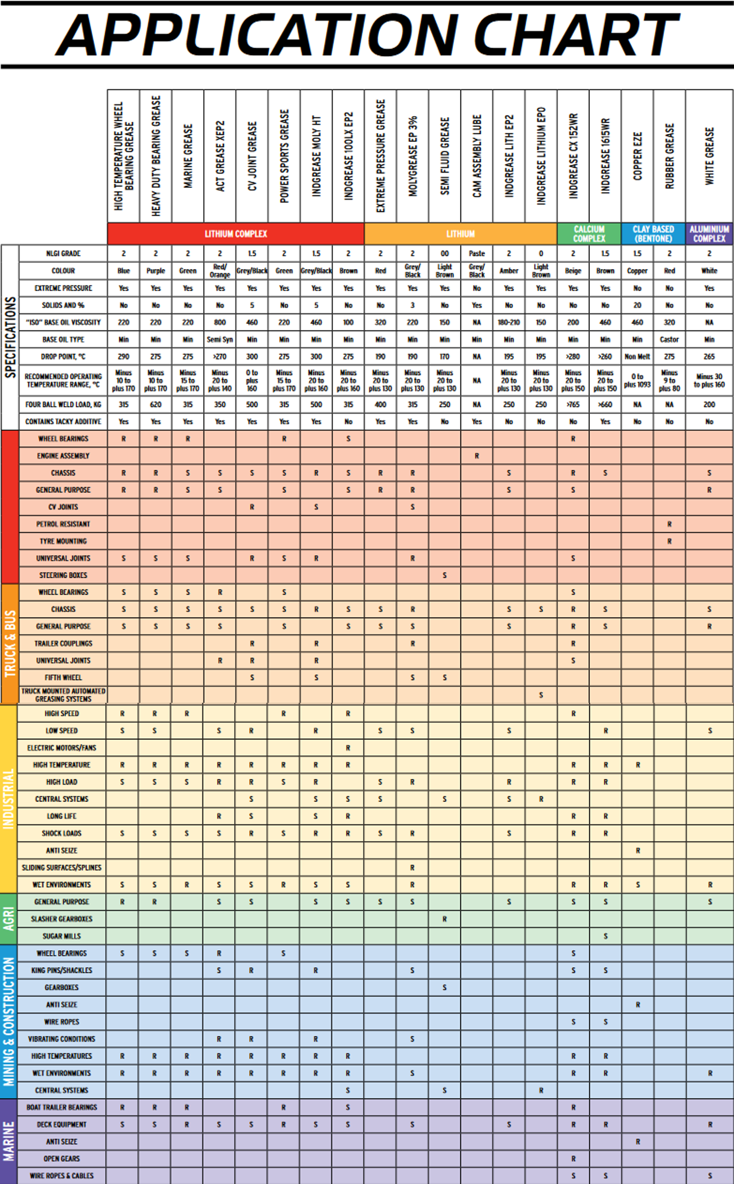 Knowledge Centre | Penrite Oil