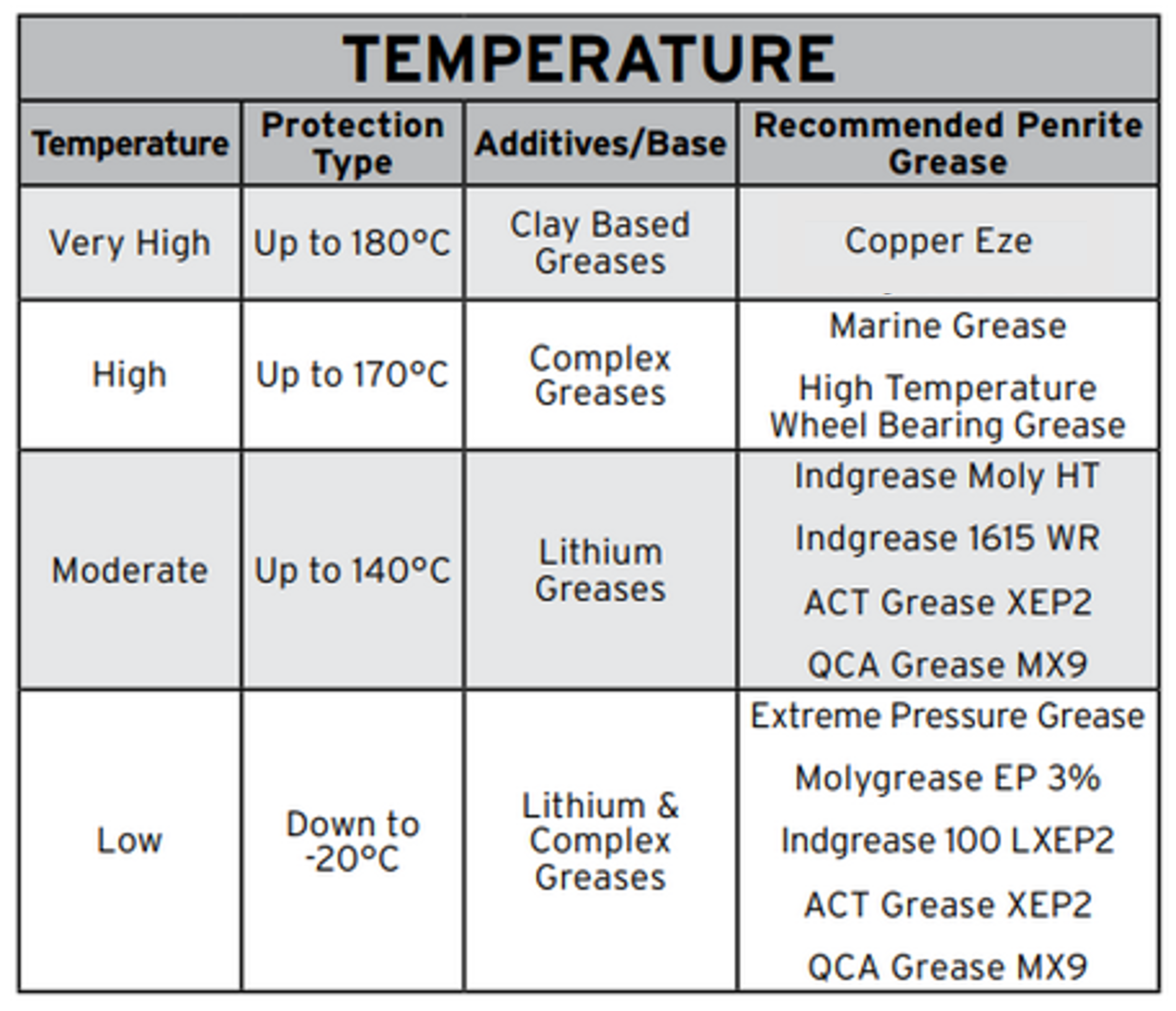 Knowledge Centre | Penrite Oil